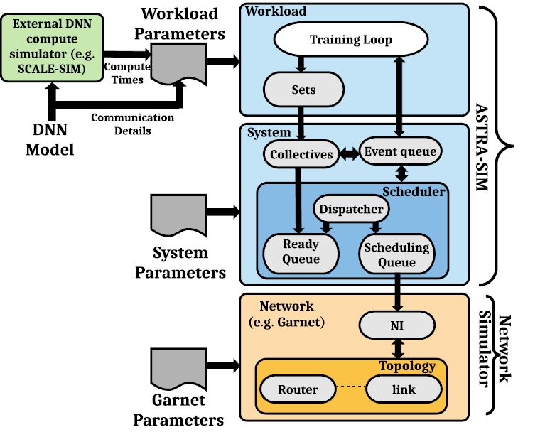 《ASTRA-sim 系列两篇》 - ZZUDONGXIANG