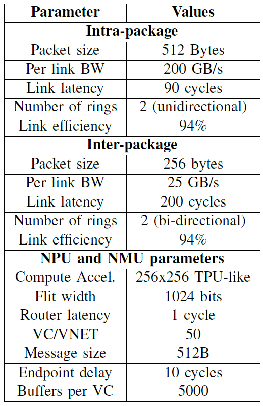 《ASTRA-sim 系列两篇》 - ZZUDONGXIANG